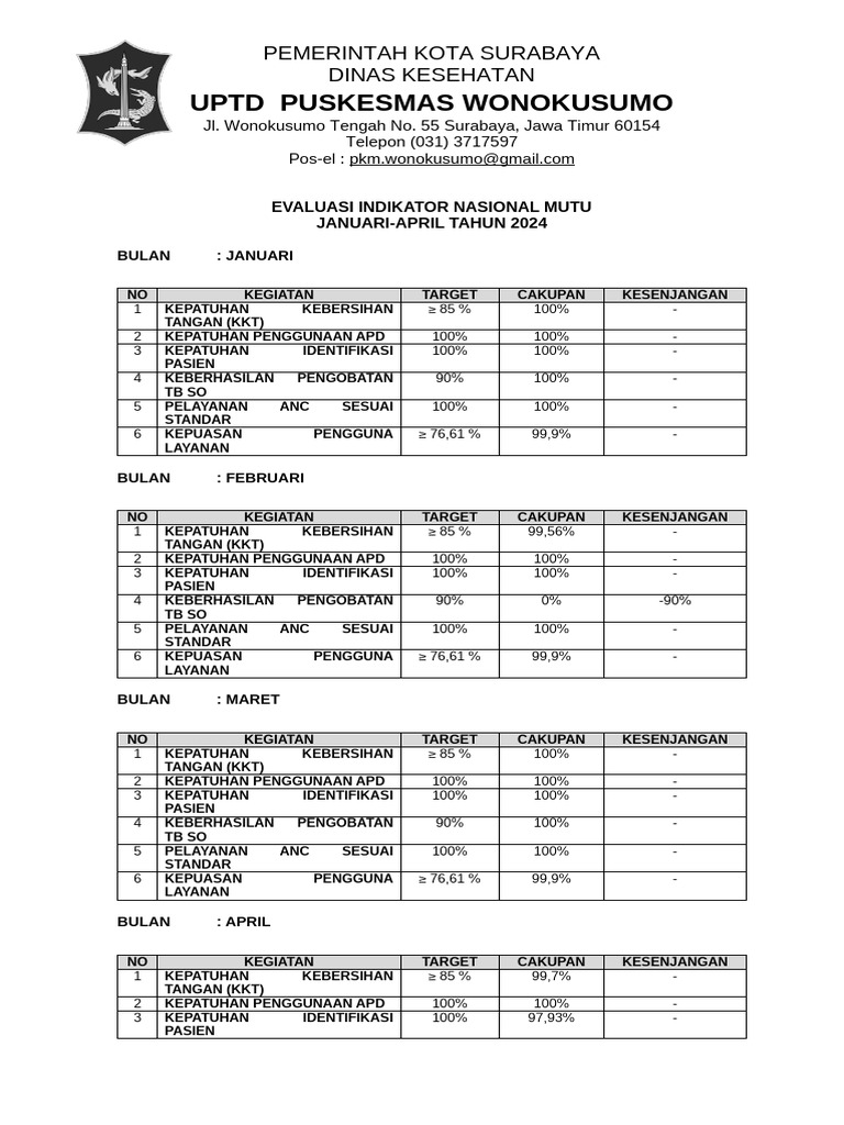 Evaluasi Indikator Mutu Nasional, Impp, Impel. Januari-April 2024 | PDF