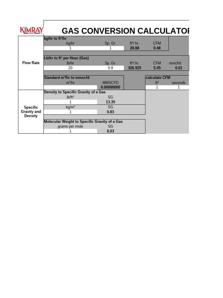 Kimray Gas Conversion Calculator 1 | PDF