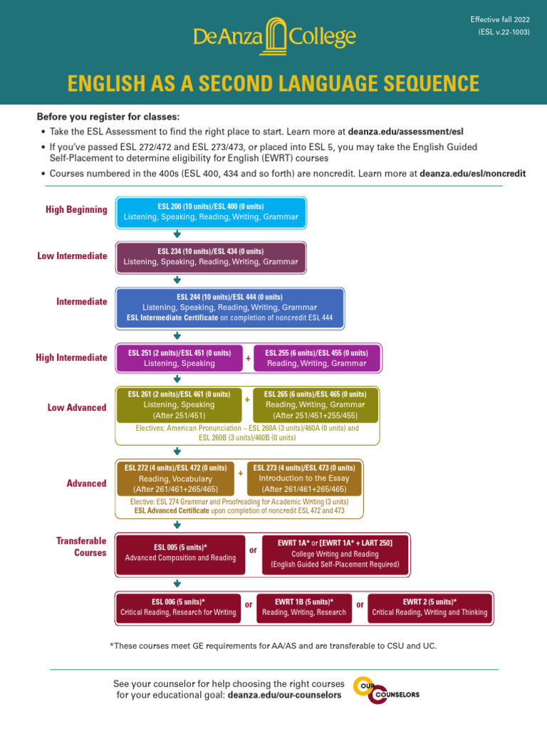 ESL Sequence Chart 2022 1003 | PDF | English As A Second Or Foreign ...
