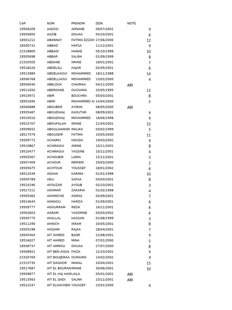 Student Performance Data | PDF