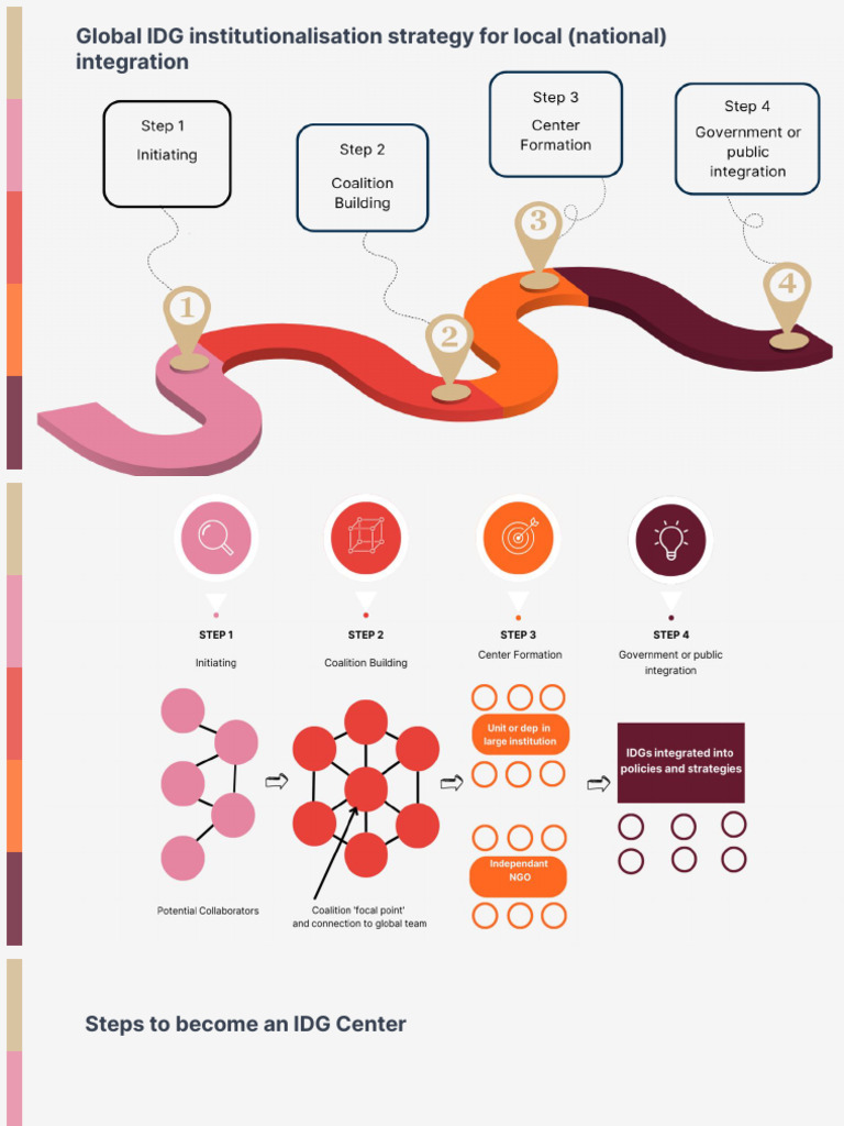 IDG Centers - slides | PDF
