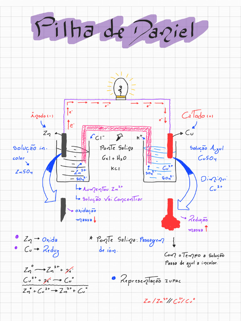 Pilha de Daniel | PDF