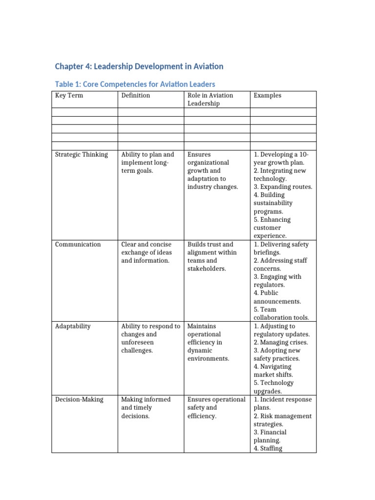 Aviation Leadership Development Guide | PDF | Leadership | Mentorship