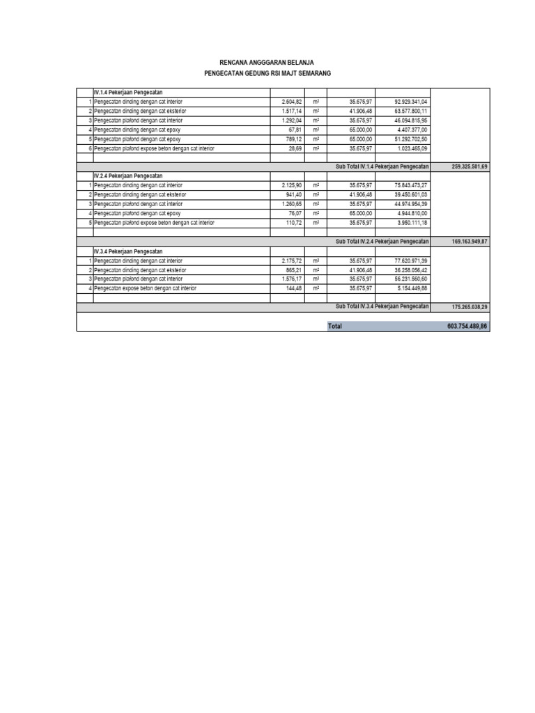 Rab Cat Gedung Rsi | PDF