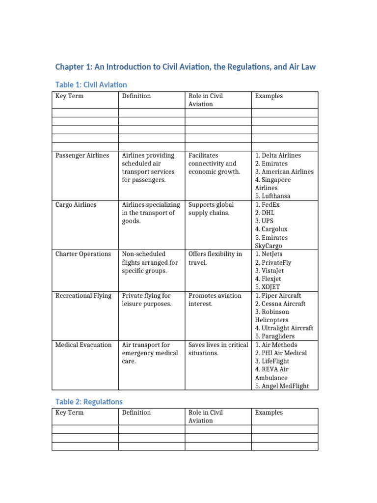 Chapter 1 Civil Aviation Four Tables Full Examples | PDF | Aviation | Risk