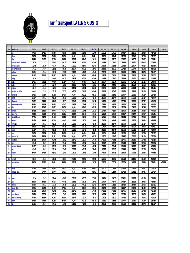 Tarif Stef Latin's Gusto Net | PDF