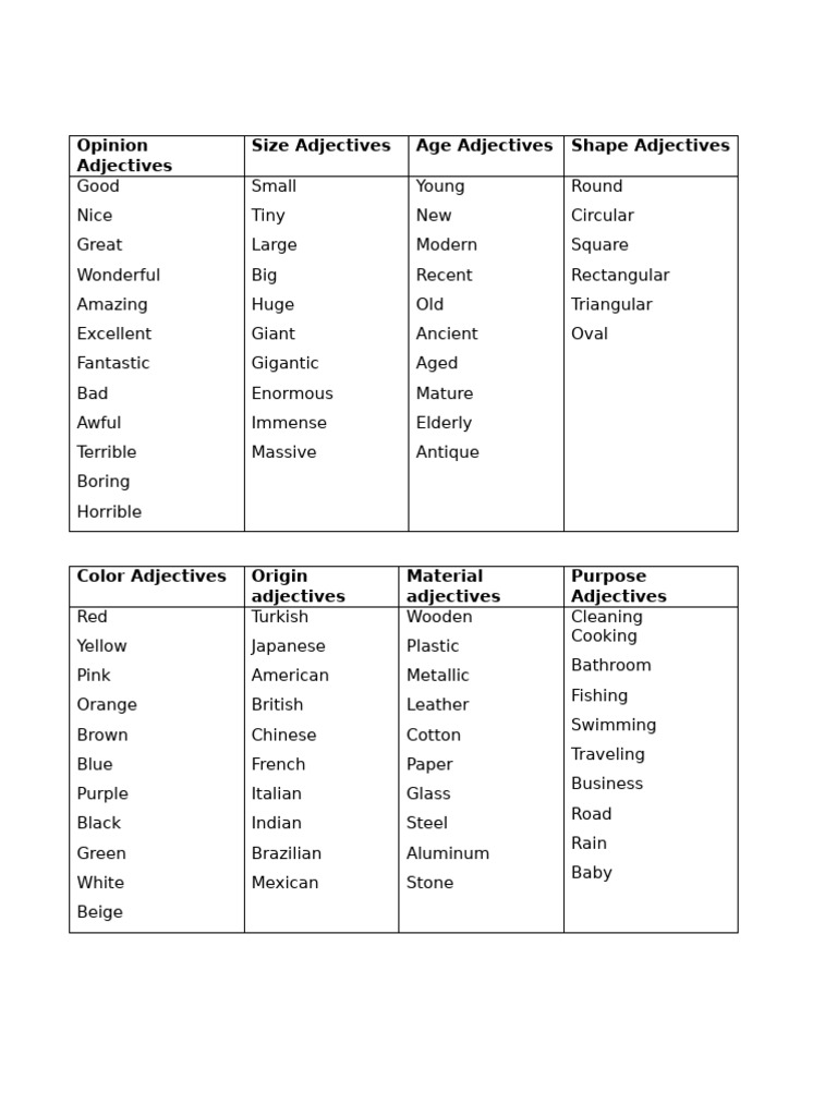 Adjectives Category | PDF