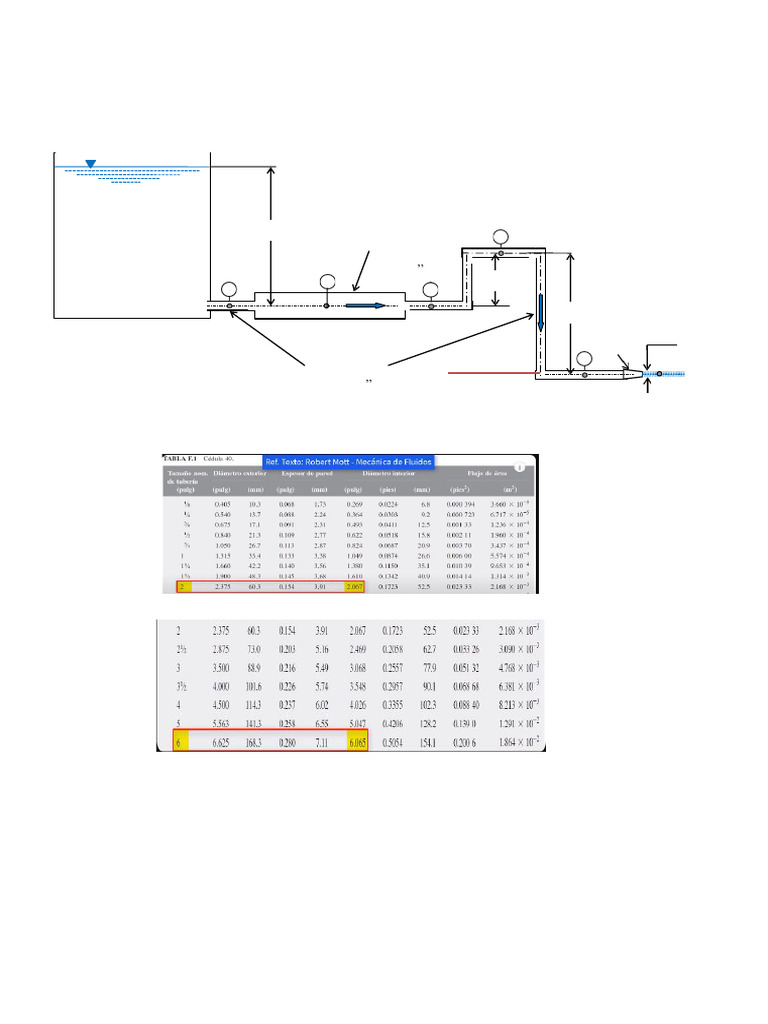 Tarea Investigación Unidad 3 | PDF | Líquidos | Sensor