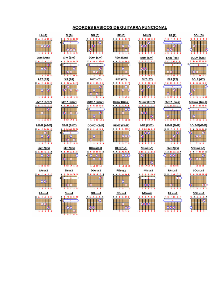 Acordes Basicos de Guitarra Funcional | PDF