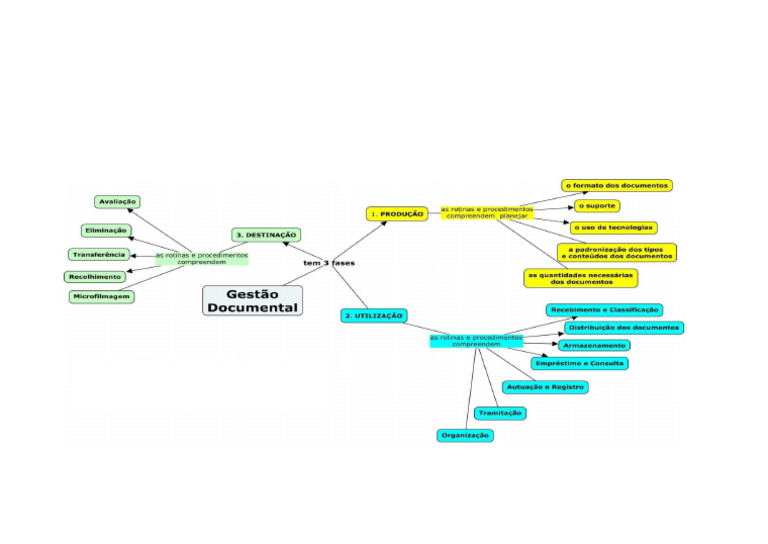 Mapa Mental Dany | PDF
