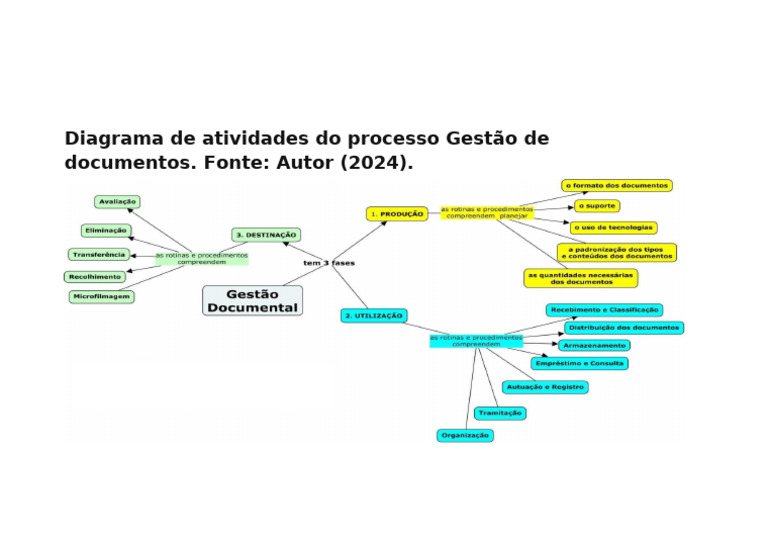 Mapa Mental Dany | PDF