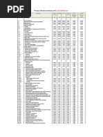 Labor Cost Productivity Rate | PDF | Wall | Framing (Construction)