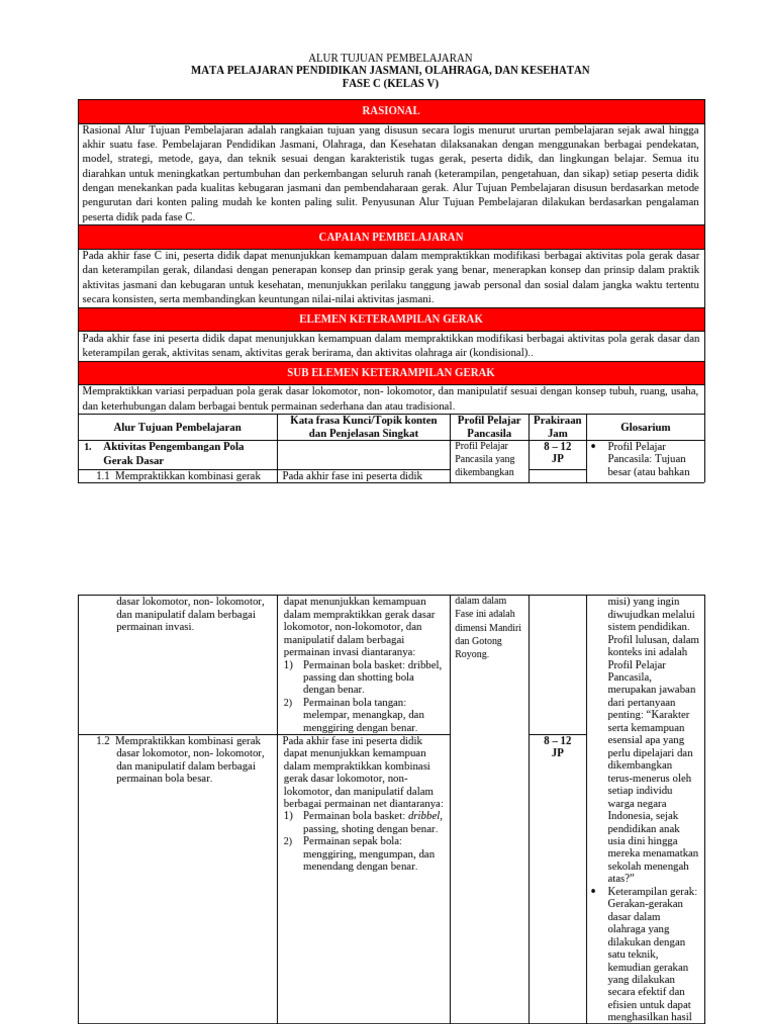 Atp - Pjok - Kelas 5 - Fase C | PDF