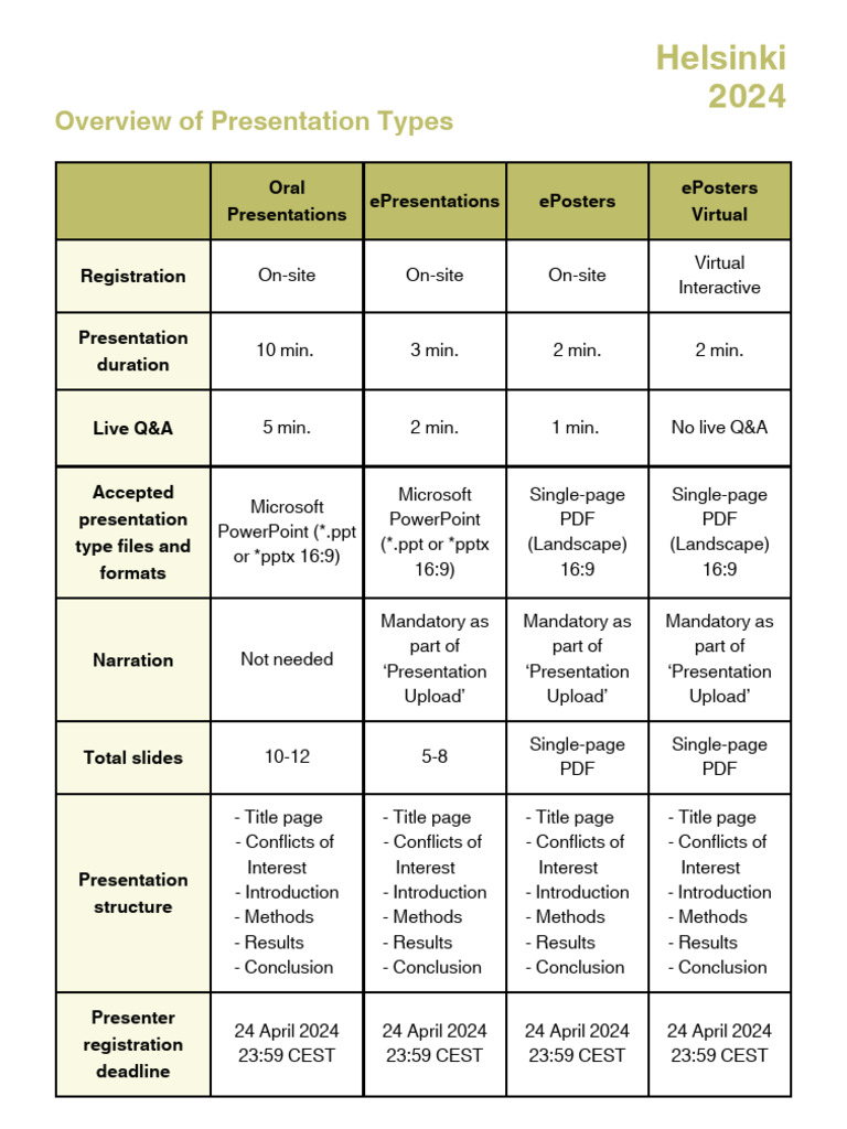 Overview of Presentation Types | PDF | Microsoft Power Point | Software