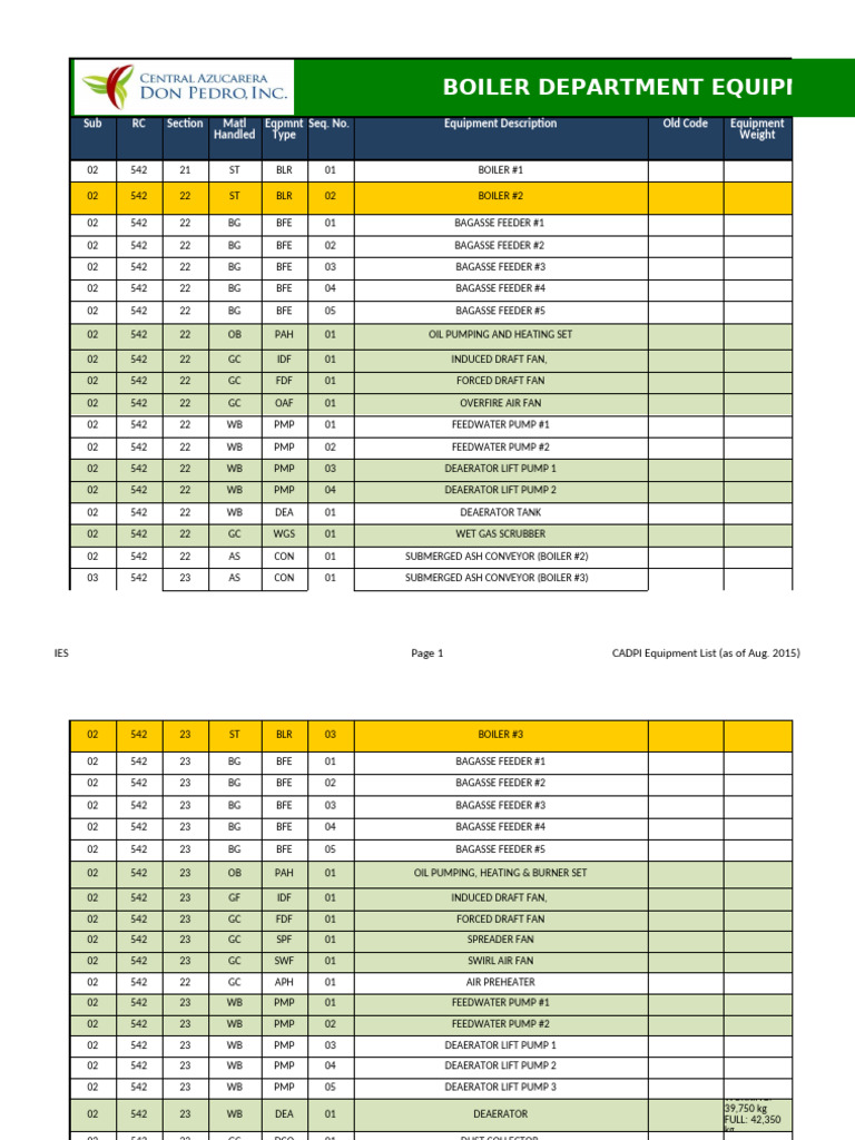 Boiler 5 Equipment List | PDF | Belt (Mechanical) | Manufactured Goods