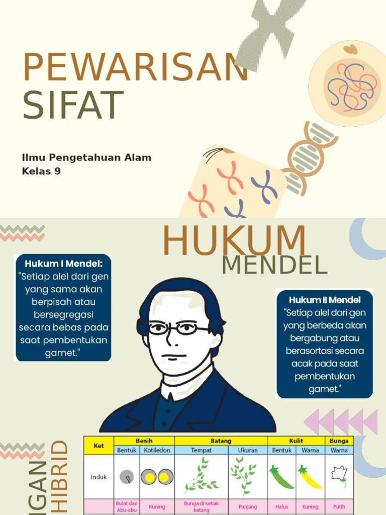 Hukum Mendel | PDF