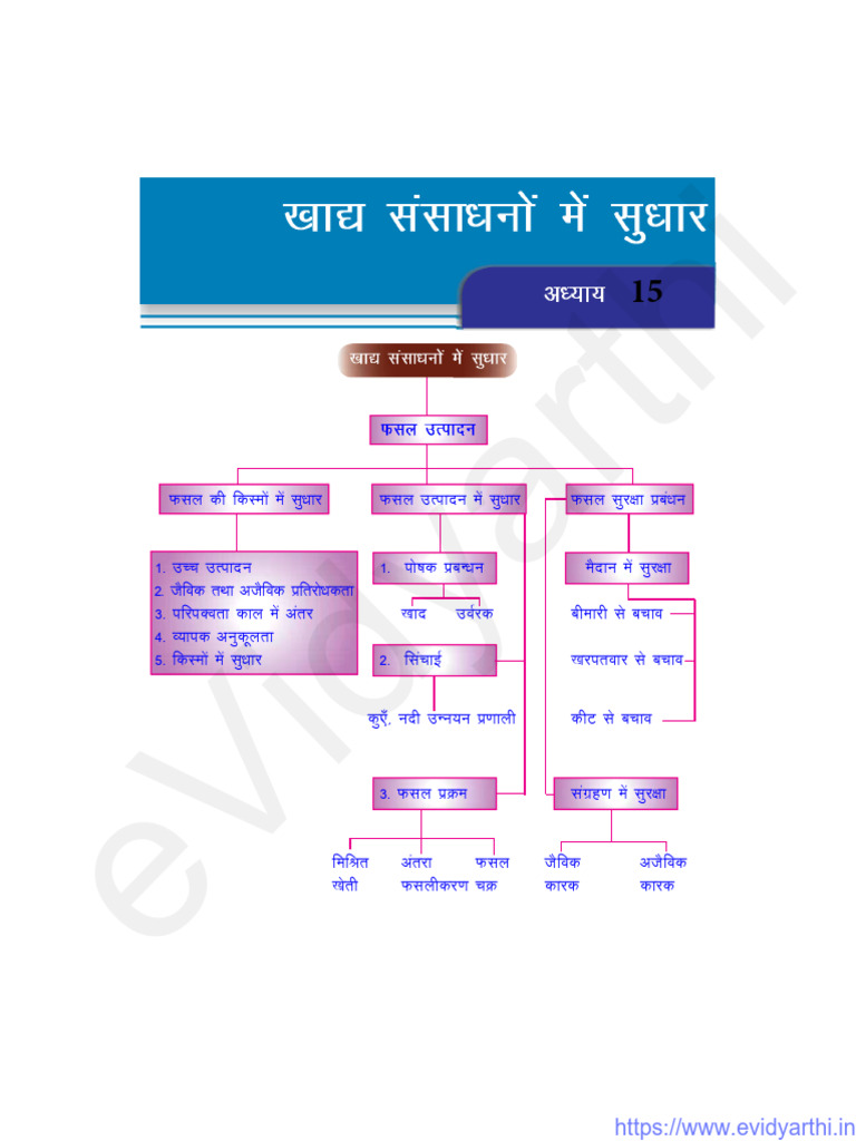 Class 9 CH 15 Vigyan | PDF