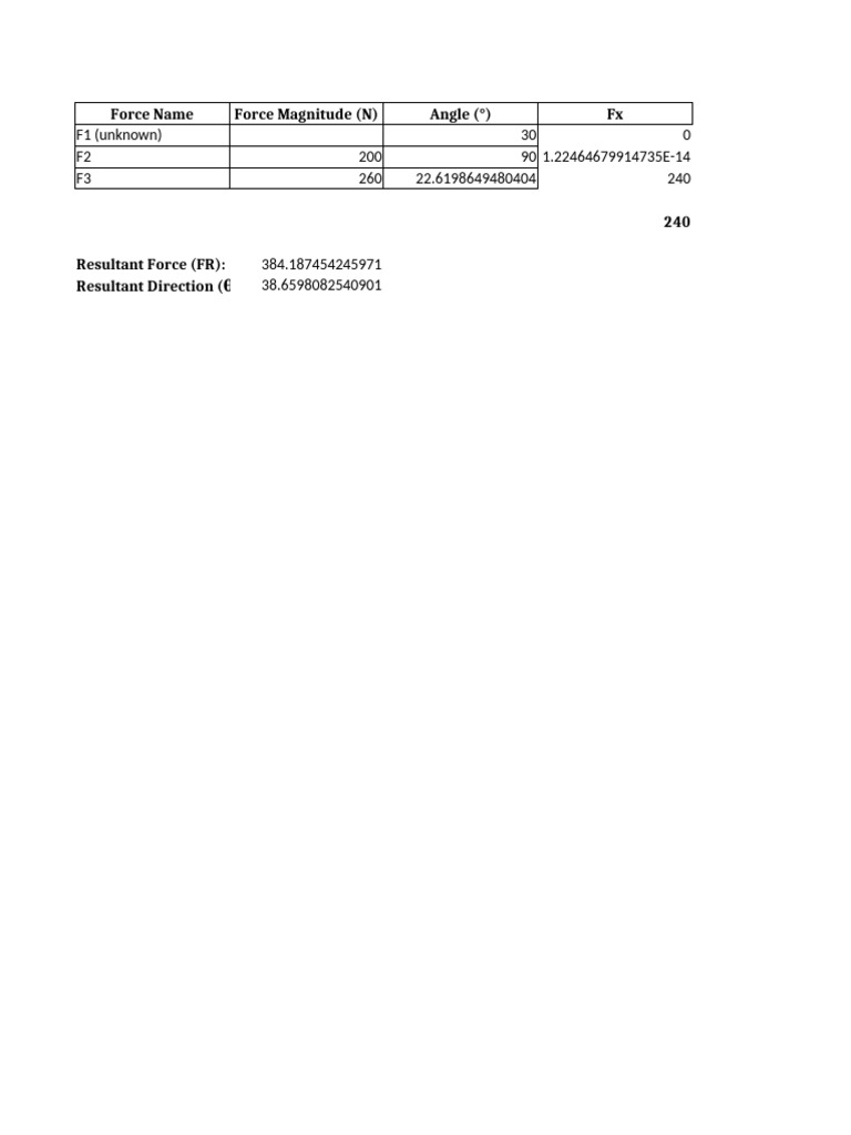 Resultant_Force_Solver | PDF Resultant_Force_Solver | PDF