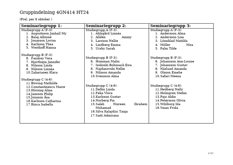 Gruppindelning 4GN414 HT24 | PDF