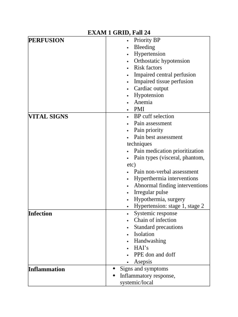 EXAM 1 GRID Fall 24 Nursing Pharmacology | PDF | Inflammation | Pain