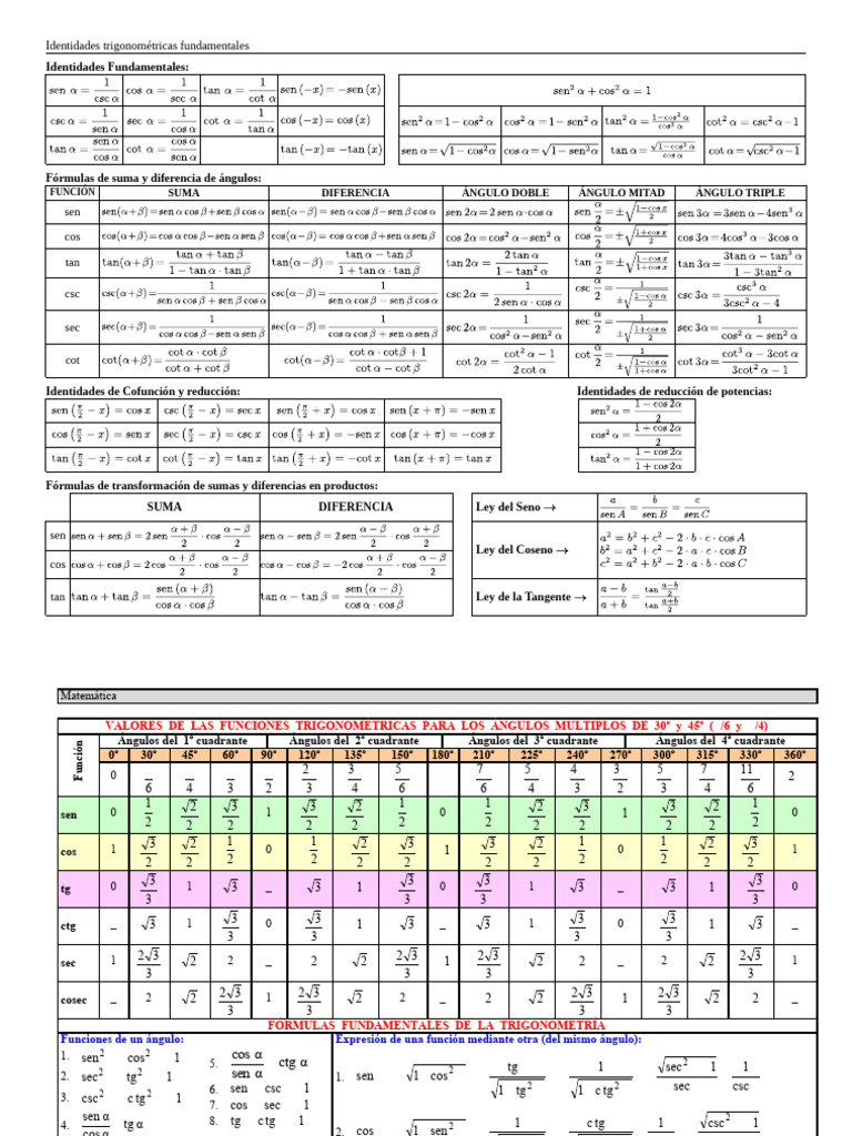 Tabla de Identidades y Valores de Las Funciones Trigonometricas | PDF | Ángulo | Funciones ...