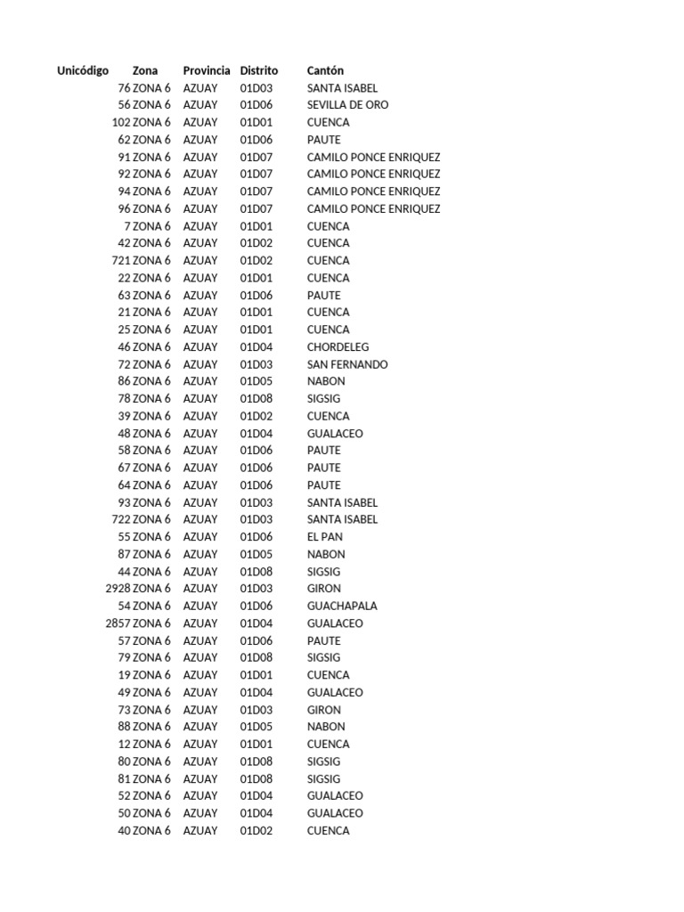 SGR Plazas 5 | PDF | Ecuador