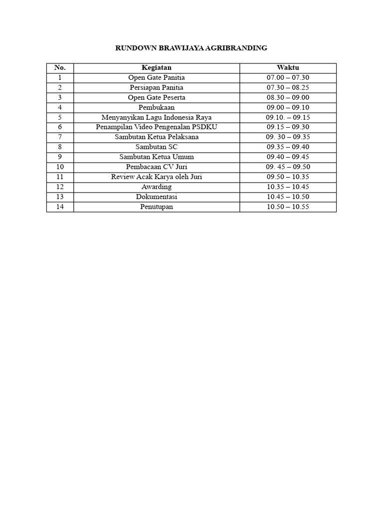 Rundown Brawijaya Agribranding | PDF