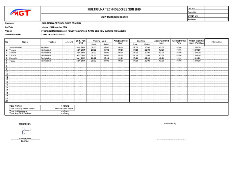 Daily Manhours SS Anduki | PDF | Business Law | Business