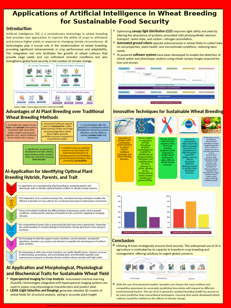 Crop Improvement IA 3 Poster | PDF | Plant Breeding | Artificial ...