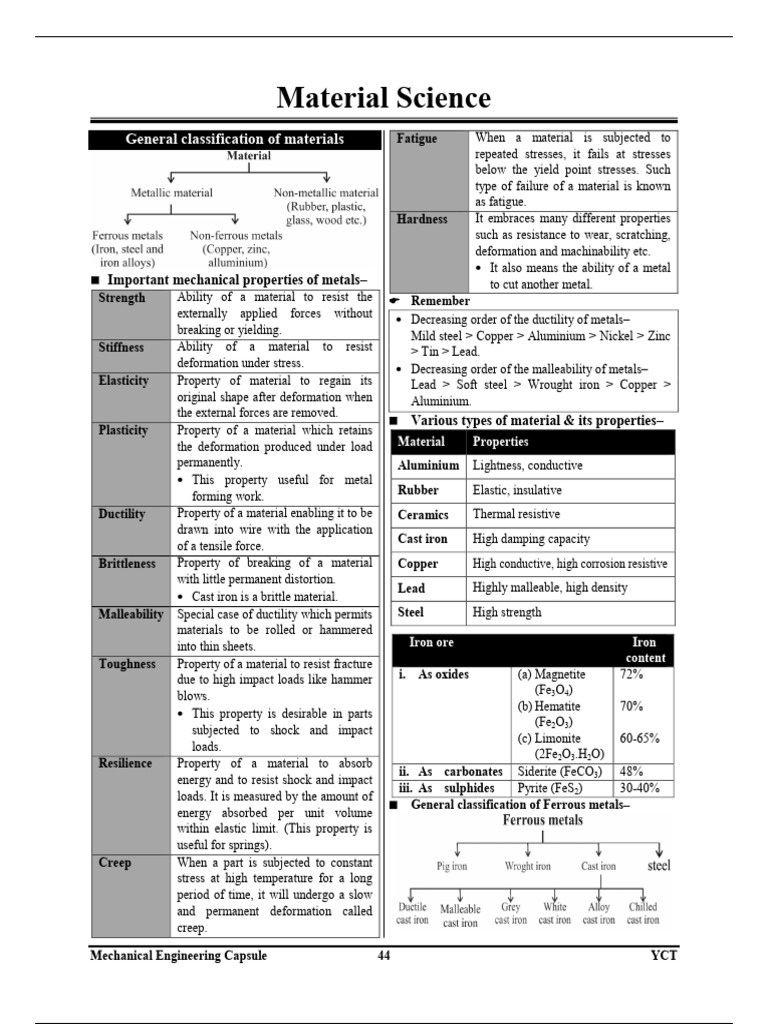 Material Science - by Nikhilkumar_absolute | PDF | Steel | Stainless Steel