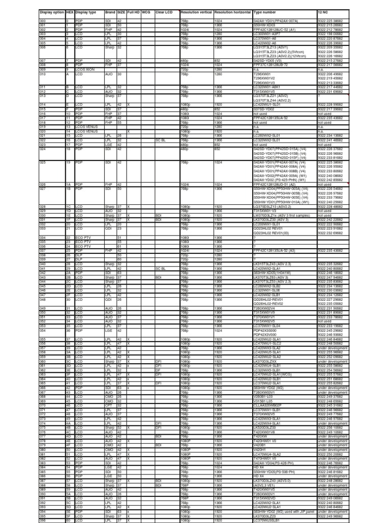 PDP and LCD Model Specifications | PDF | Media Formats | High ...