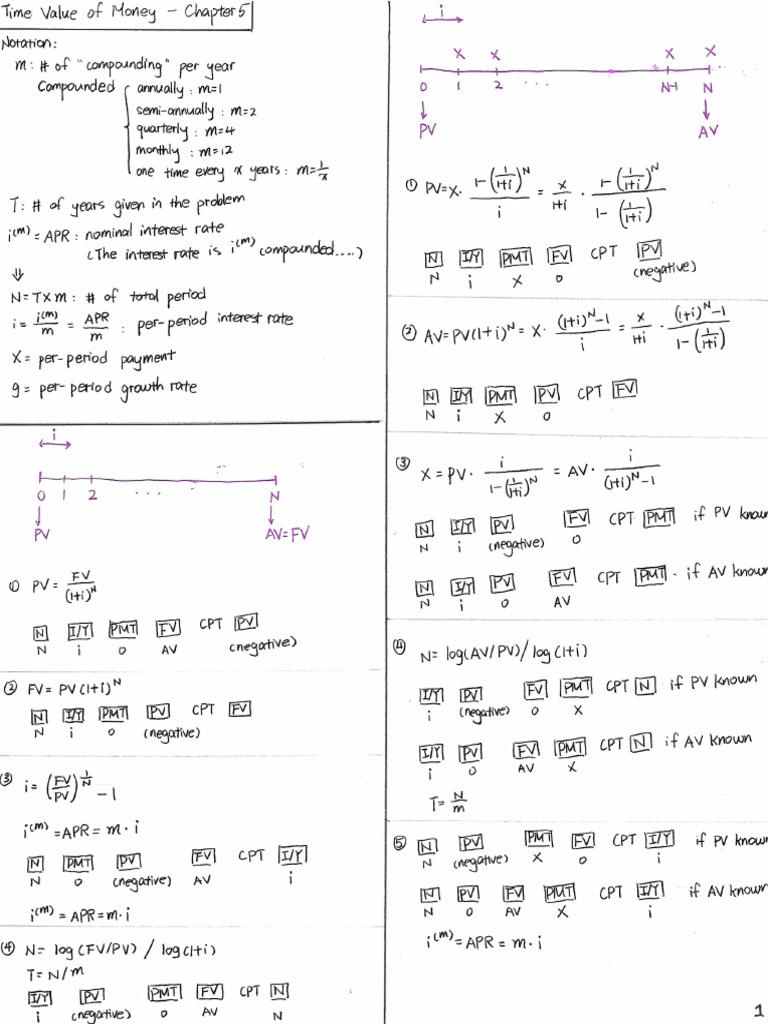 All Formula | PDF