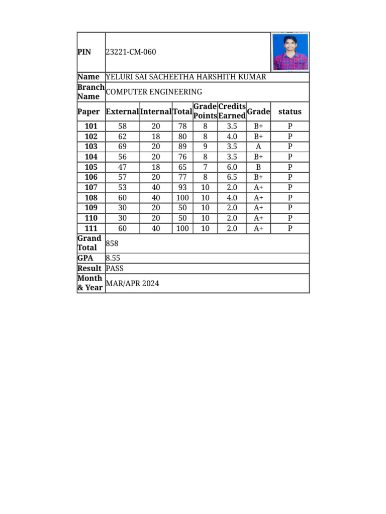 Y Harshith 1 Sem | PDF
