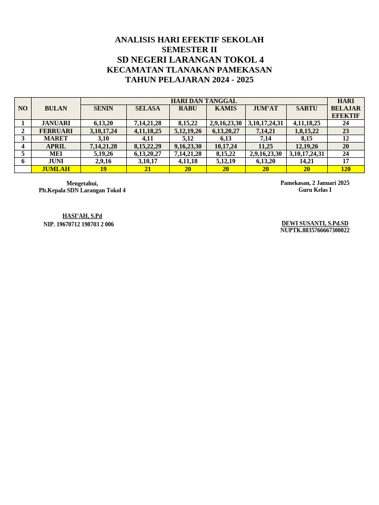 ANALISIS HARI EFEKTIF 2024-2025 Genap | PDF