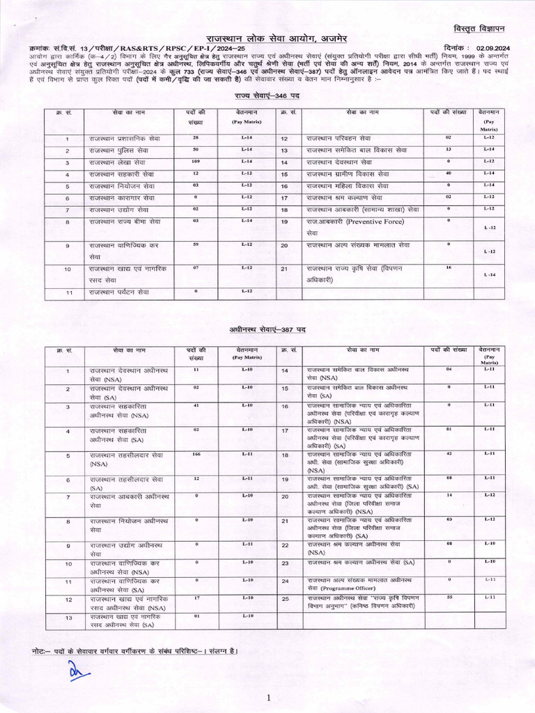 Raj State and Sub Services Comb Comp Exam 2024 Notification | PDF