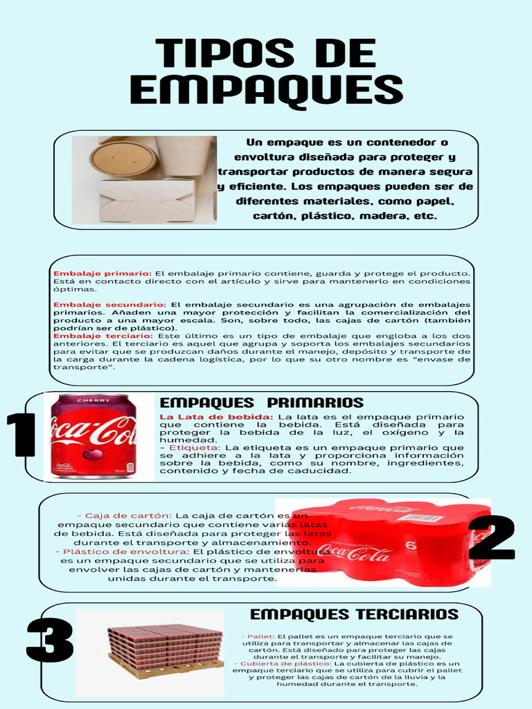 Tipo de Empaques, Primario, Secunadrio y Terciario | PDF