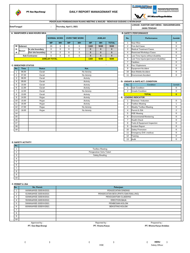 Hse Daily Report Geodipa Wka April 2021 | PDF | Working Conditions ...