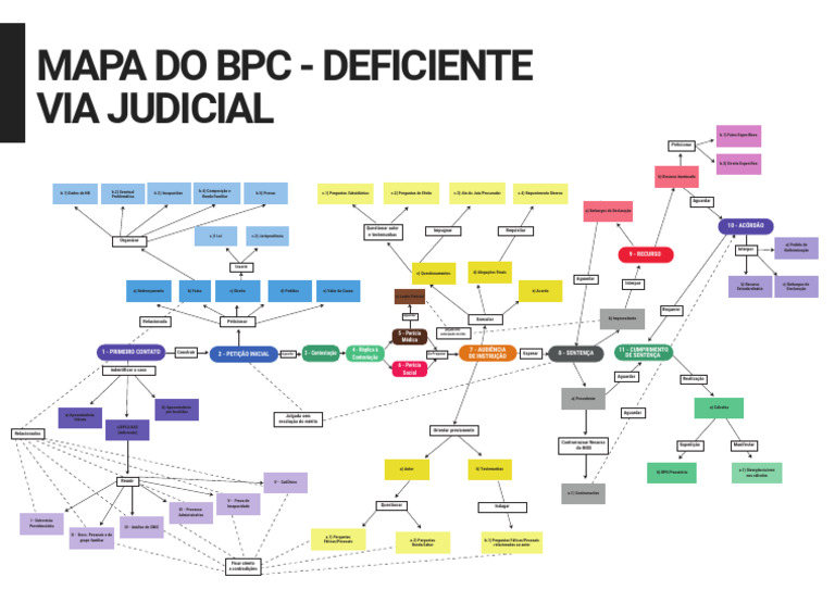 MAPA+BPC+-+AMPARO+AO+DEFICIENTE+-+JUD | PDF | Sentença (jurídico ...