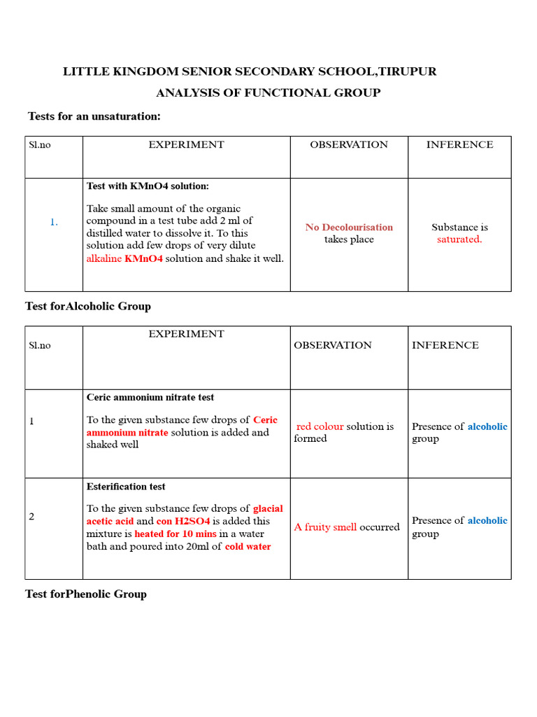 Org Functional Groups - Docx 20241217 205654 0000 | PDF | Chemical Compounds | Chemical Substances