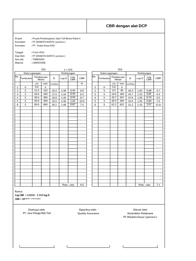 CBR Dengan Alat DCP: STA STA | PDF