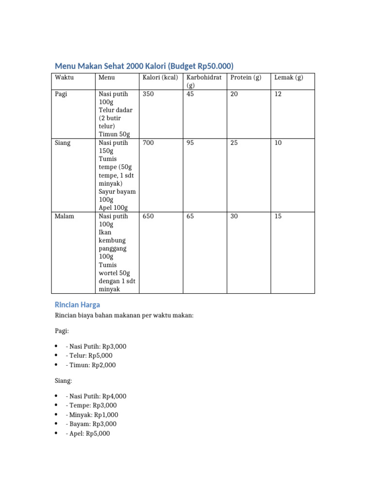 Menu Sehat 2000 Kalori Budget Rp50.000 | PDF