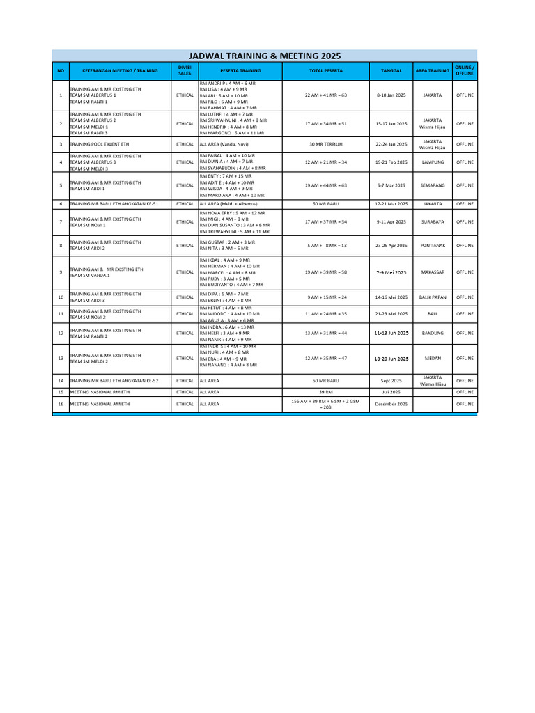 Jadwal Training 2025 - Eth | PDF
