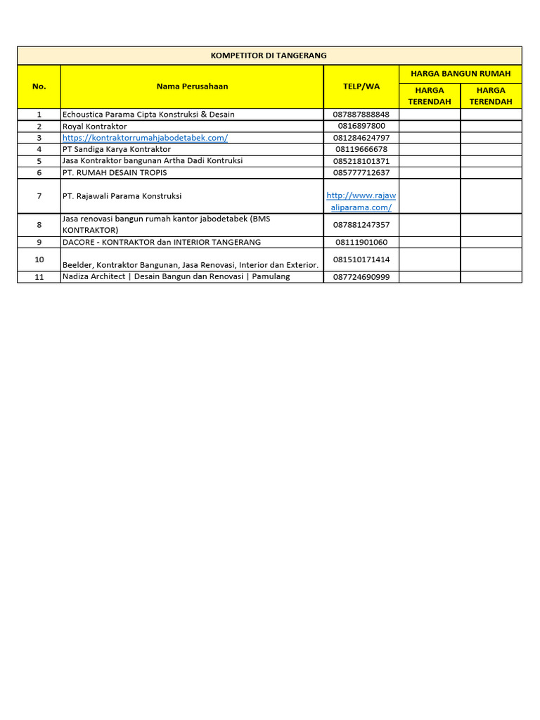 Daftar Kompetitor Berdasarkan Google Maps Tangerang Selatan | PDF