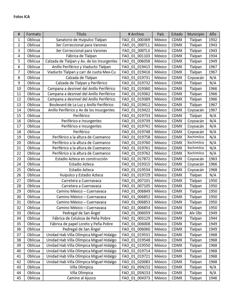 Fotos ICA | PDF