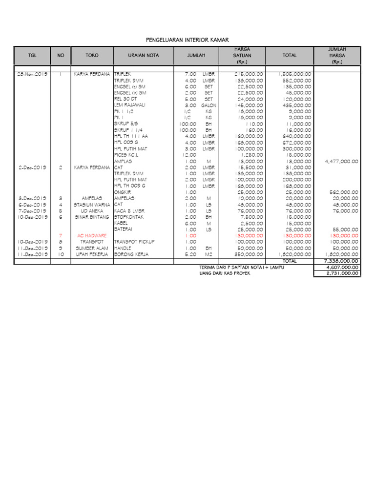 Interior Kamar | PDF