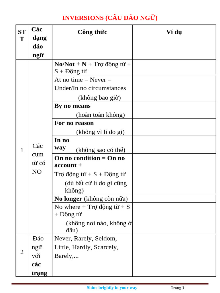 Inversions in English | PDF