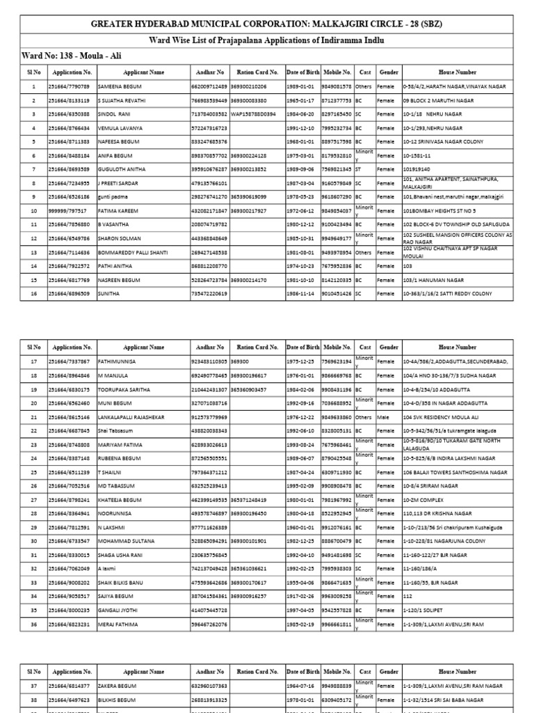 138 - Prajapalana Applications Data of GHMC GHMC | PDF