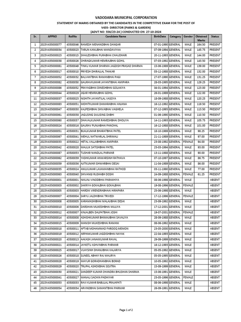V435 - Director Parks & Garden Result | PDF