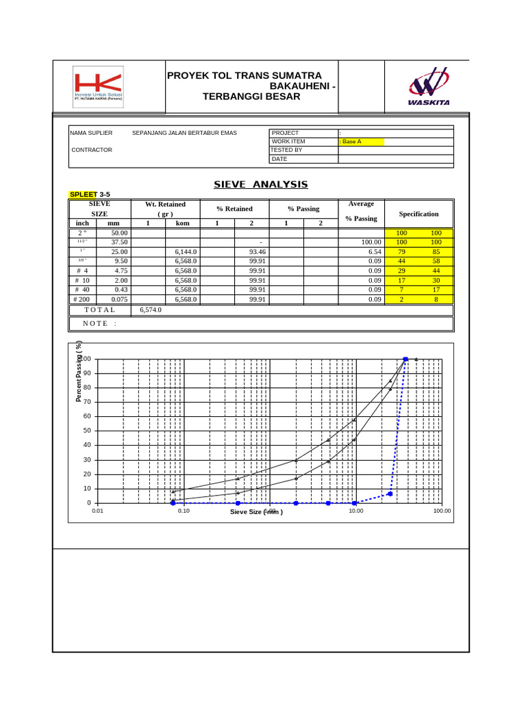 Hcbe II - Baru | PDF | Soil Science | Soil