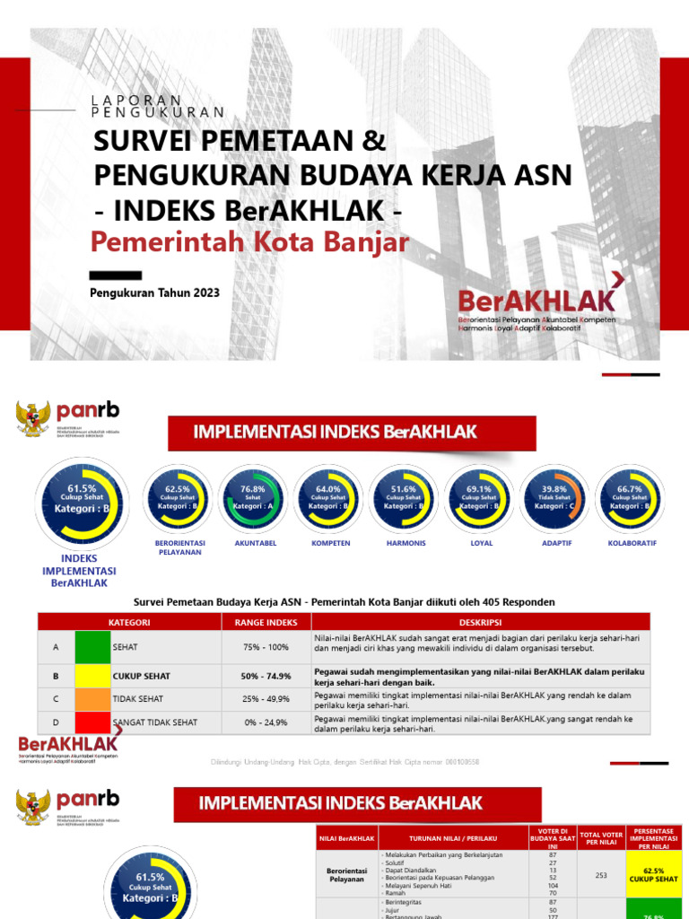 kemenpan-rb_Pemerintah Kota Banjar_2023 | PDF